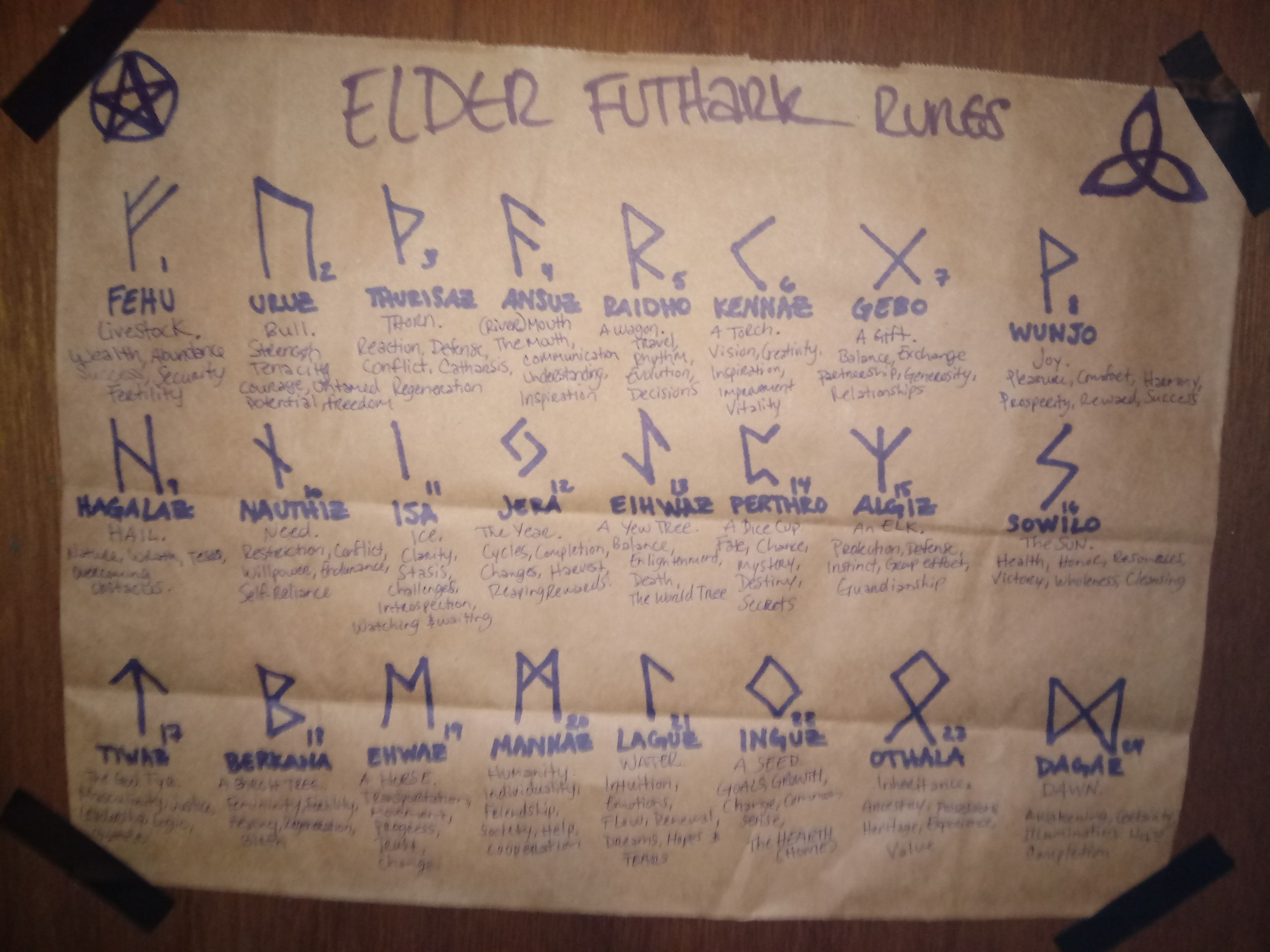 Elder Futhark Rune Chart Drawing by CrimsonBinge - DragoArt