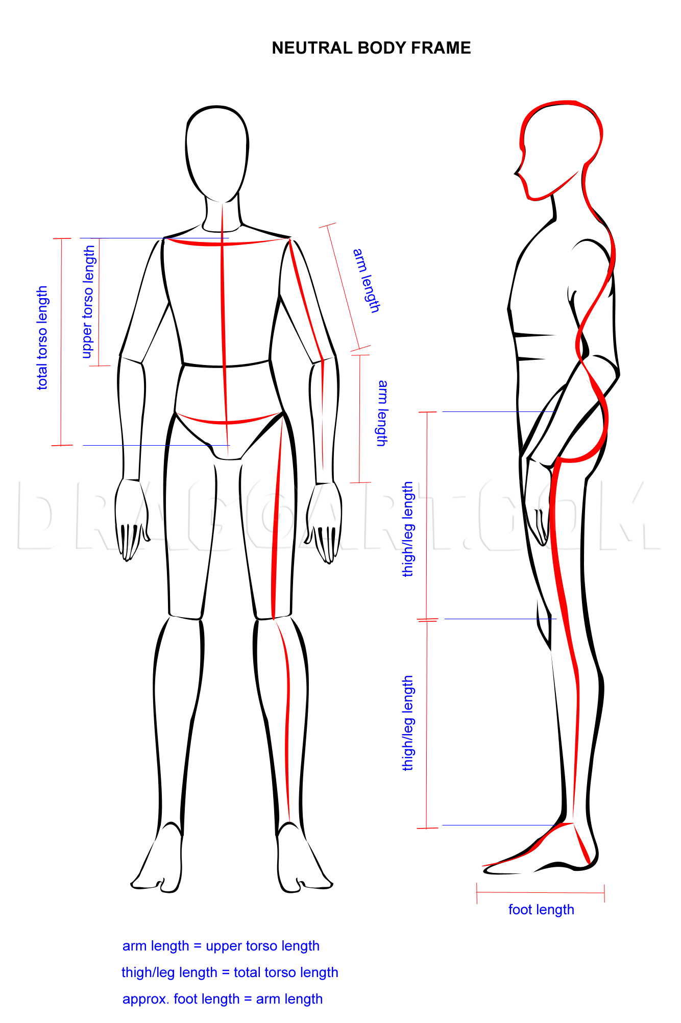 How To Draw A Person Full Body Easy Drawing Faces Should Be Easy As 